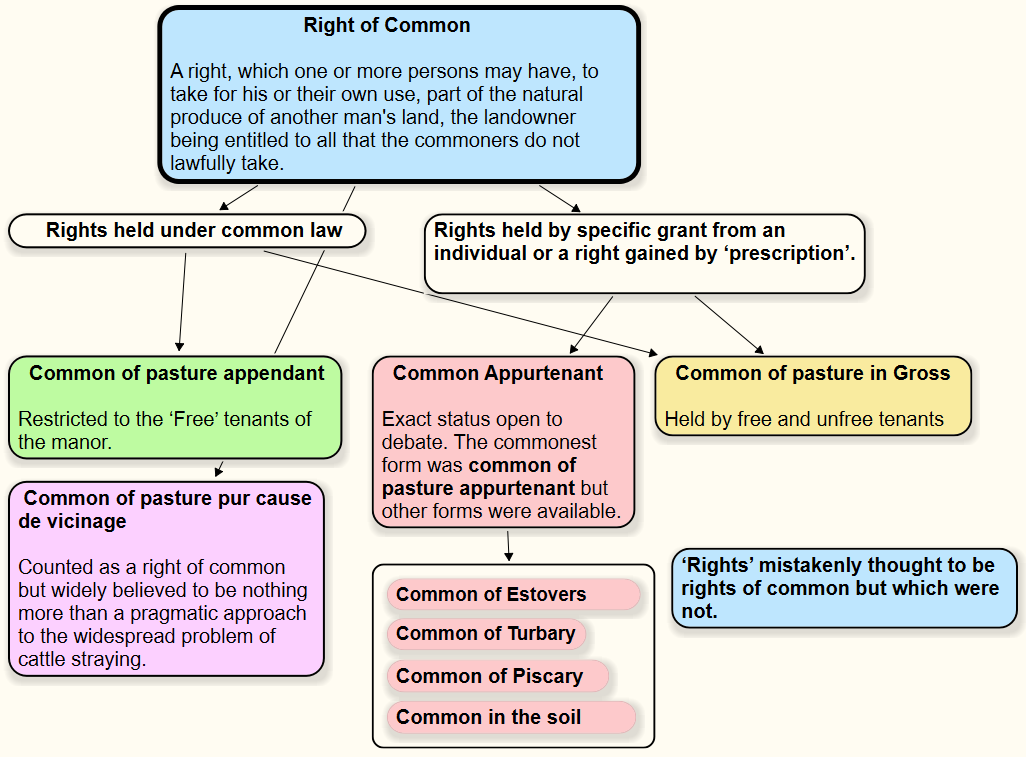 All things common: The courts. – John Martin of Evershot